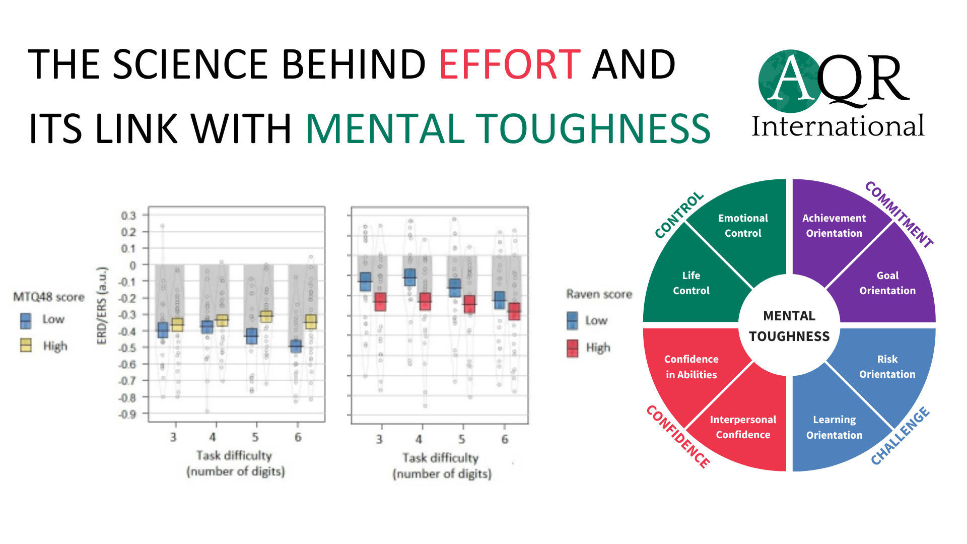 Mental Toughness and Ressilience - MTQ48 - AQR International