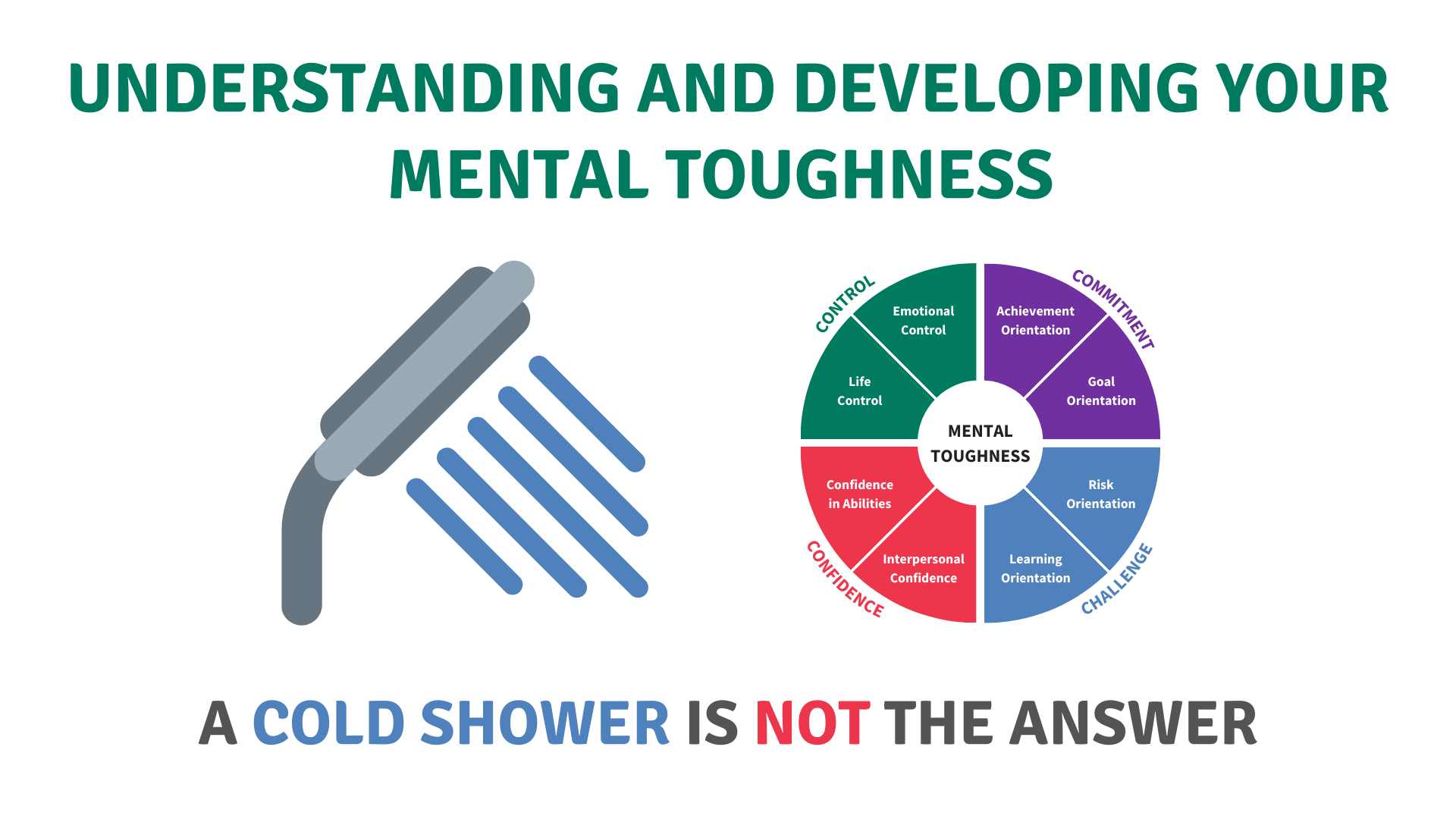 UNDERSTANDING AND DEVELOPING YOUR MENTAL TOUGHNESS. A COLD SHOWER IS ...
