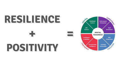 Resilience + Positivity = Mental Toughness - AQR International