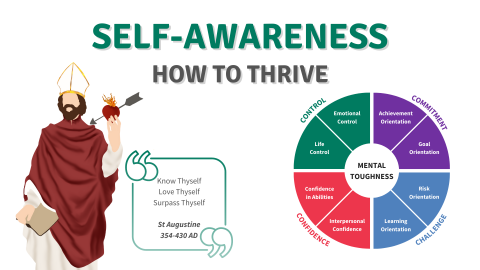 Self-Awareness - How to Thrive - AQR International