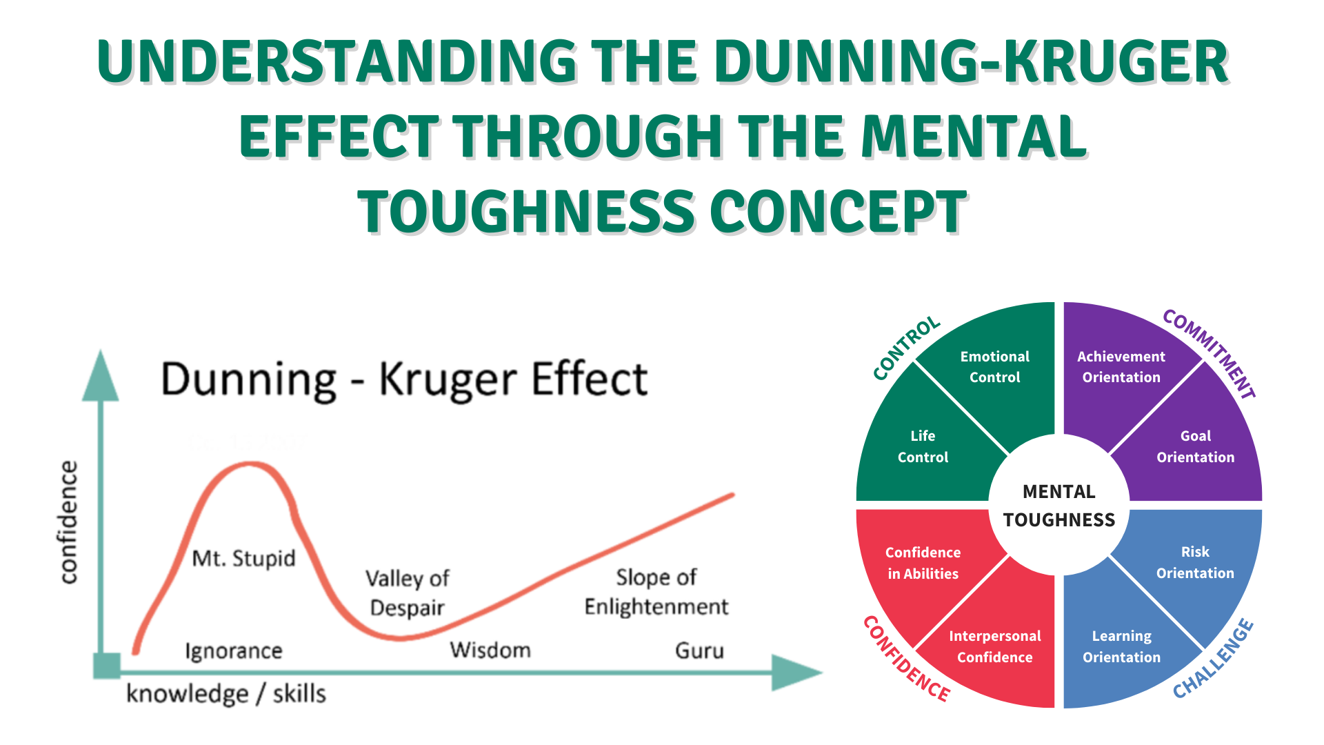 UNDERSTANDING THE DUNNING-KRUGER EFFECT THROUGH THE MENTAL TOUGHNESS ...