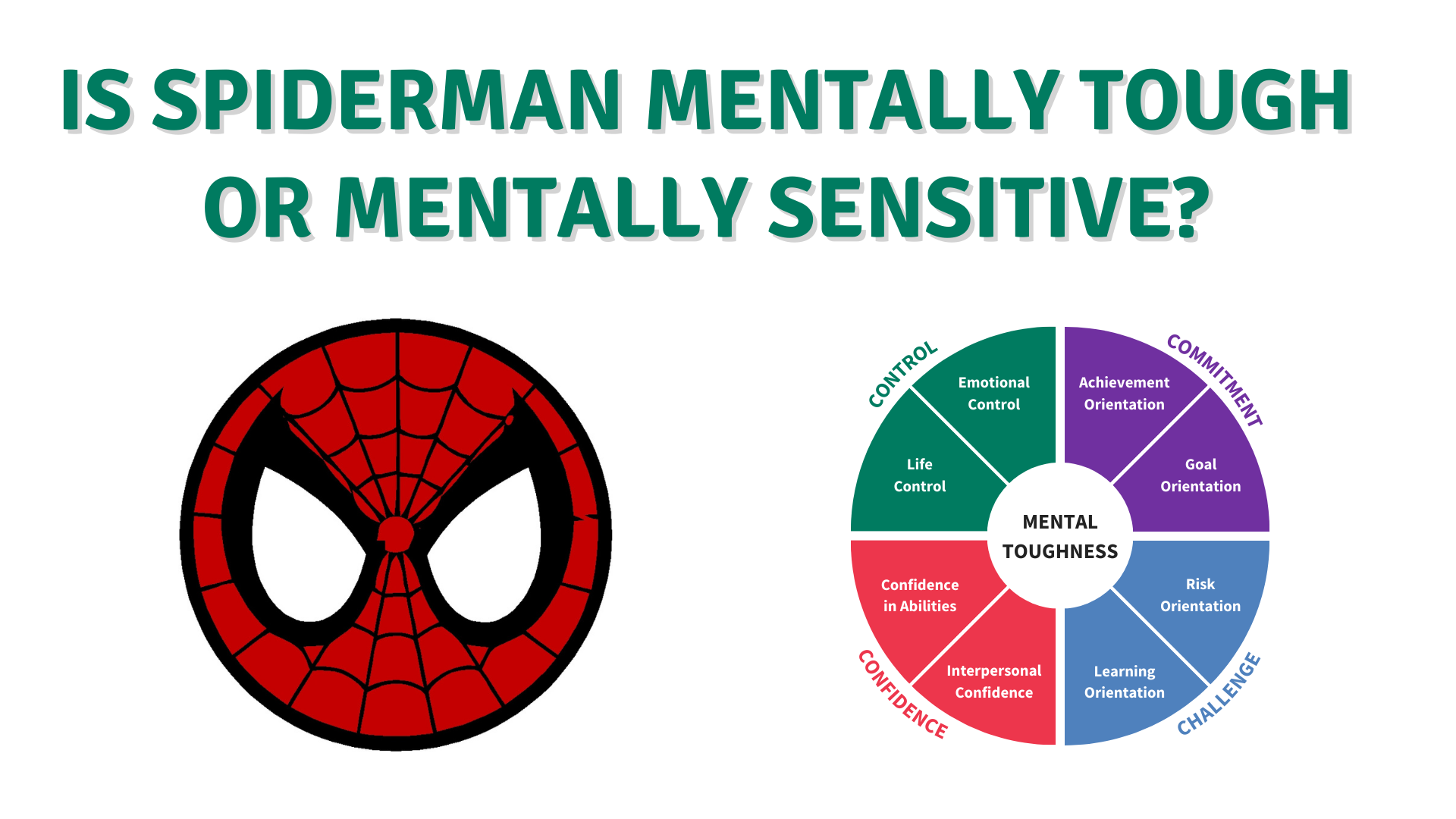 Is Spiderman Mentally Tough or Mentally Sensitive? - AQR International