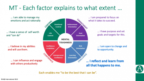 Eight Factors - Learning Orientation - AQR International
