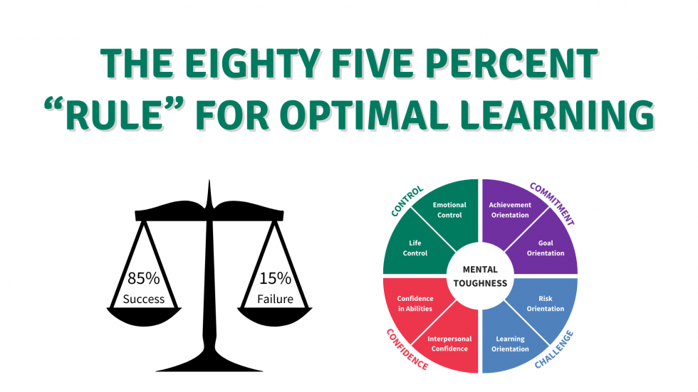 The Eighty Five Percent “Rule” for Optimal Learning - AQR International