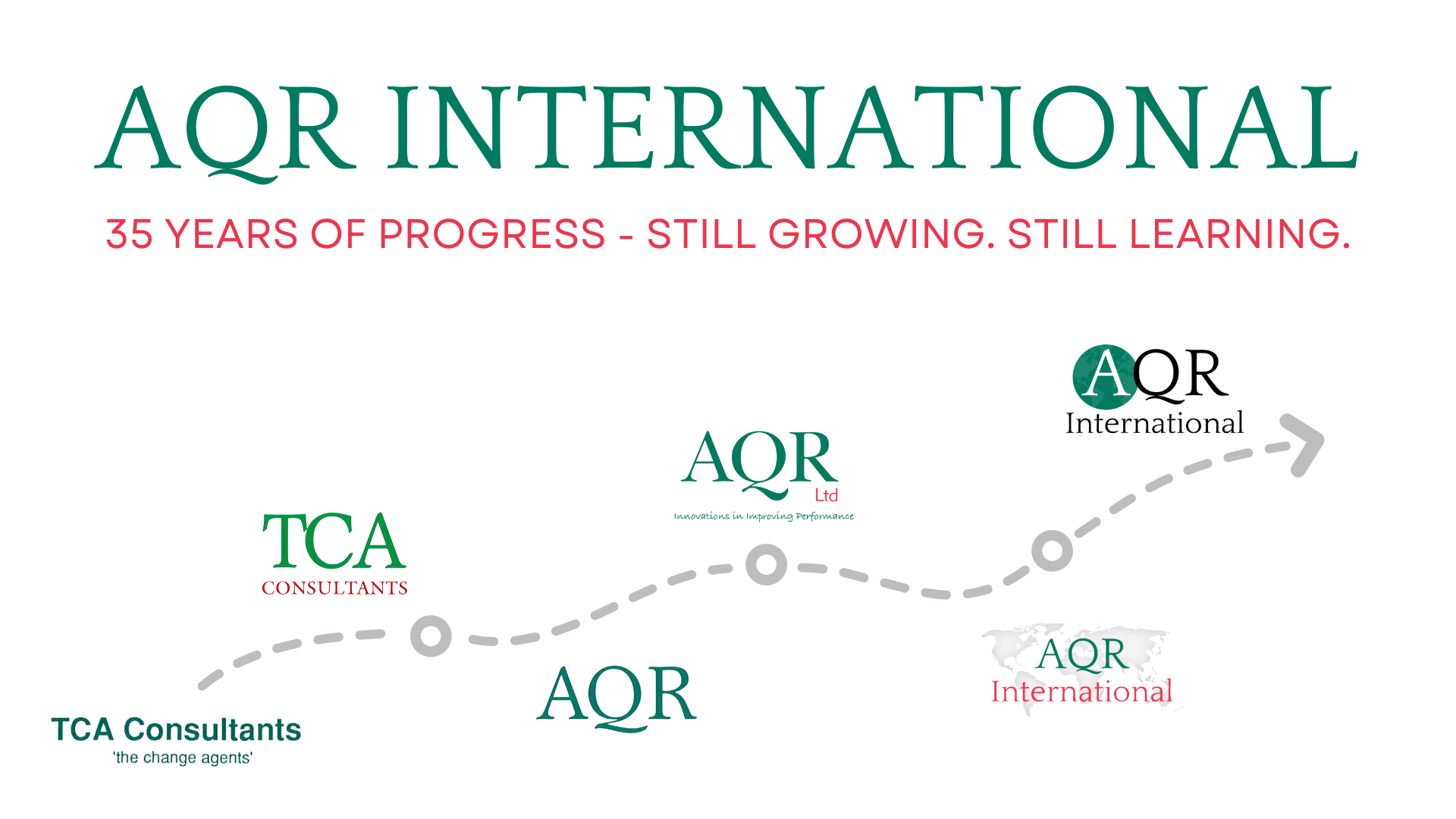 35 Years of Progress - Still Growing. Still Learning. - AQR International