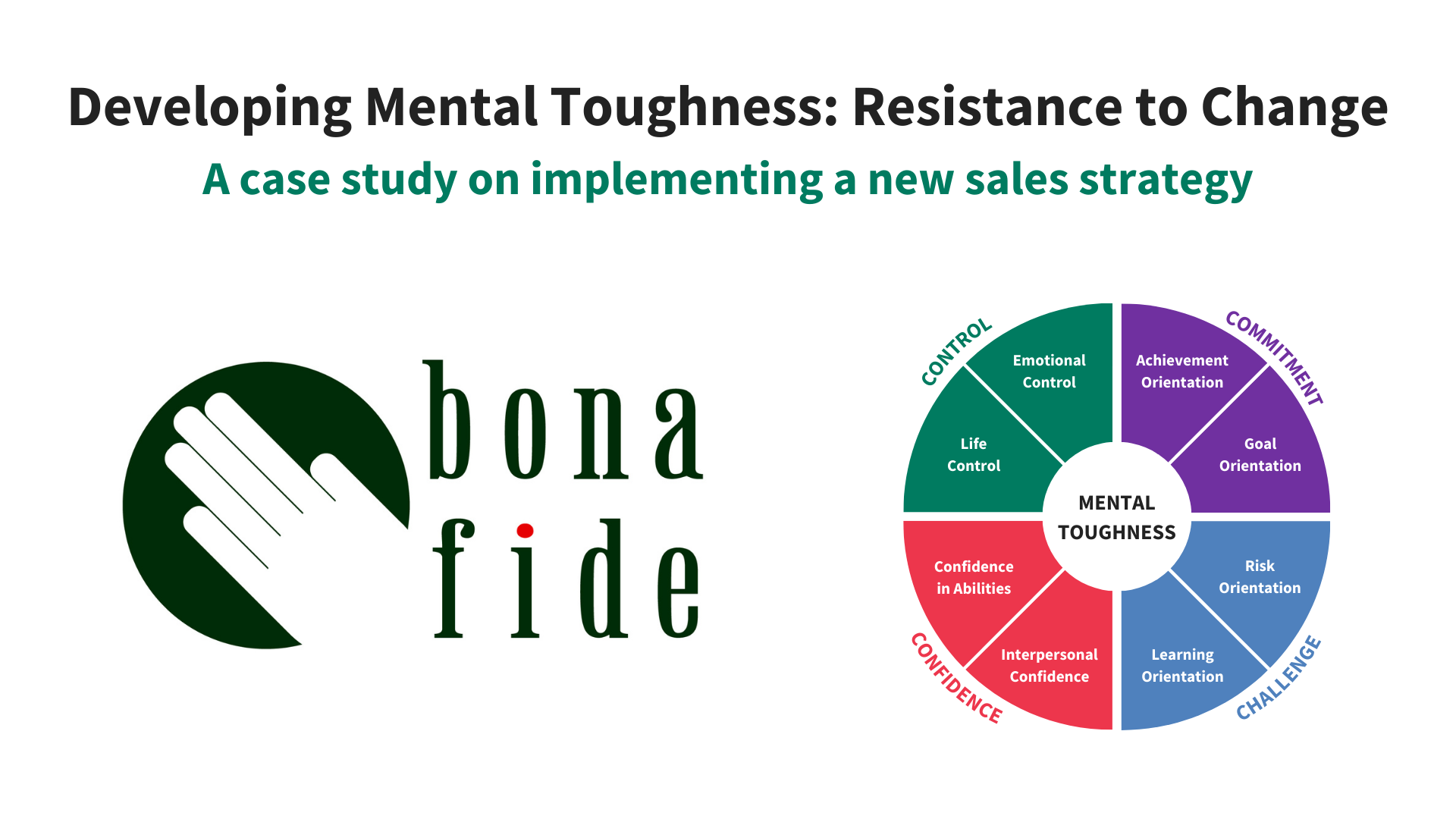 Developing Mental Toughness: Resistance to Change - AQR International