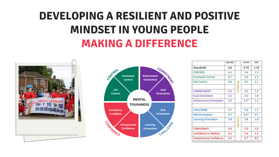 DEVELOPING A RESILIENT AND POSITIVE MINDSET IN YOUNG PEOPLE - AQR International