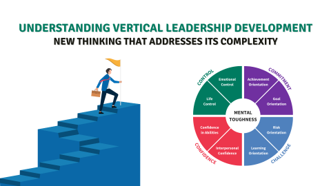Understanding Vertical Leadership Development - AQR International